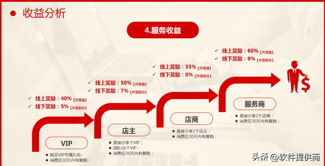Interpretation of the mall points model, dynamic and static fusion ...