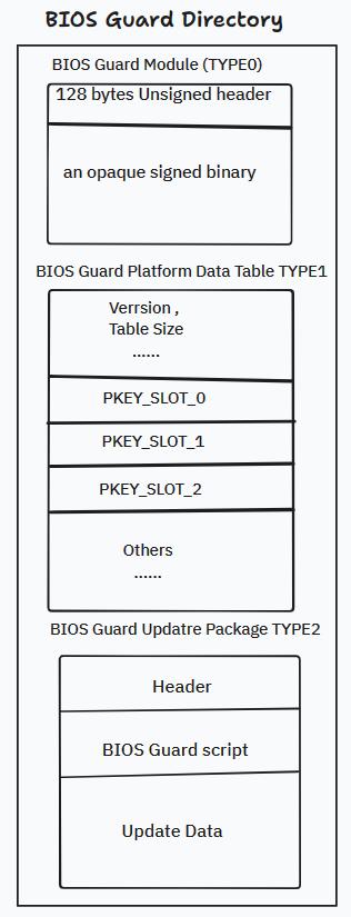 Intel BIOS Guard - 資訊咖