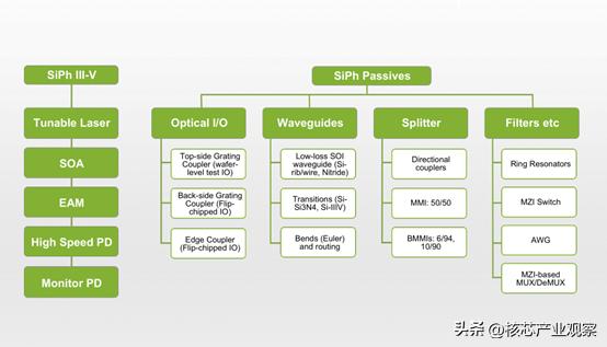 A silicon photonics platform from design, manufacturing to packaging ...