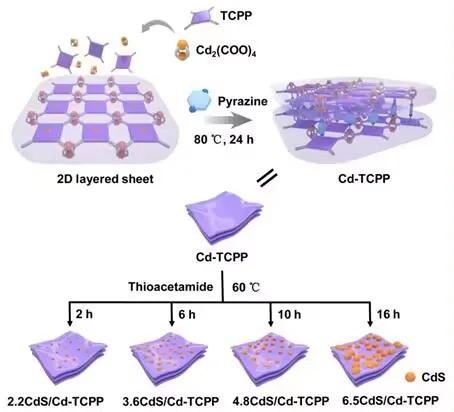 Scientific paper: Size-dependent electron injection and hydrogen ...