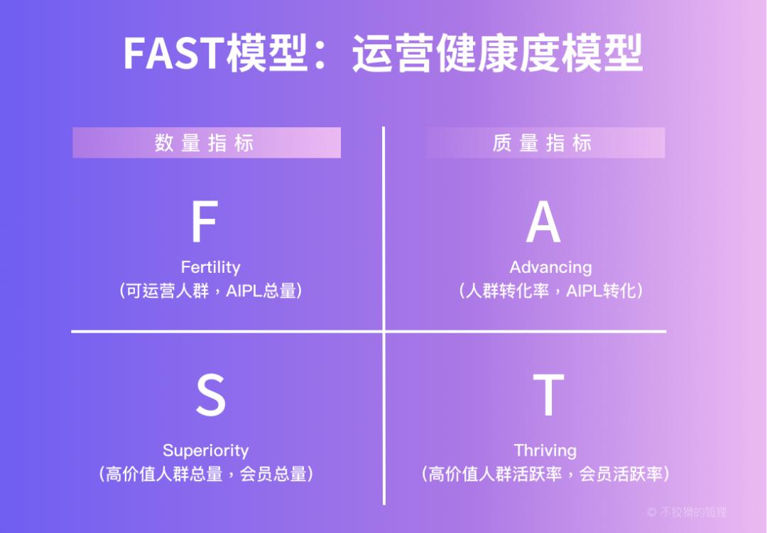 FAST Model: A Model for Measuring Consumer Operational Health - iNEWS