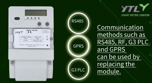 Signature Features of Smart Meters - iNEWS