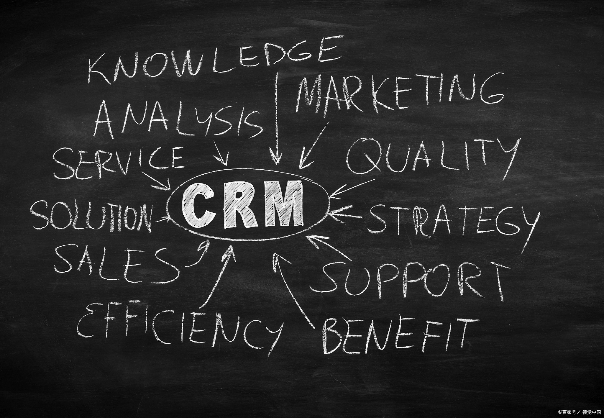 Why use CRM system to expand customer resources - iNEWS