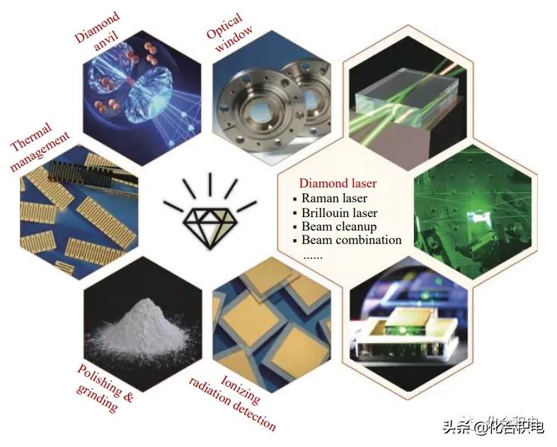 When the laser meets the diamond, it will become the best partner - iNEWS