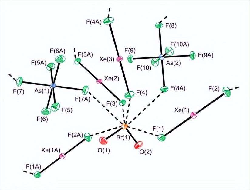 XeF2[BrO 的配位複合物2]+陽離子，它們的合成和結構表徵 - 頭條匯