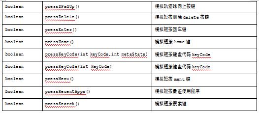 UiAutomator API詳解：UiDevice 類介紹 - 資訊咖
