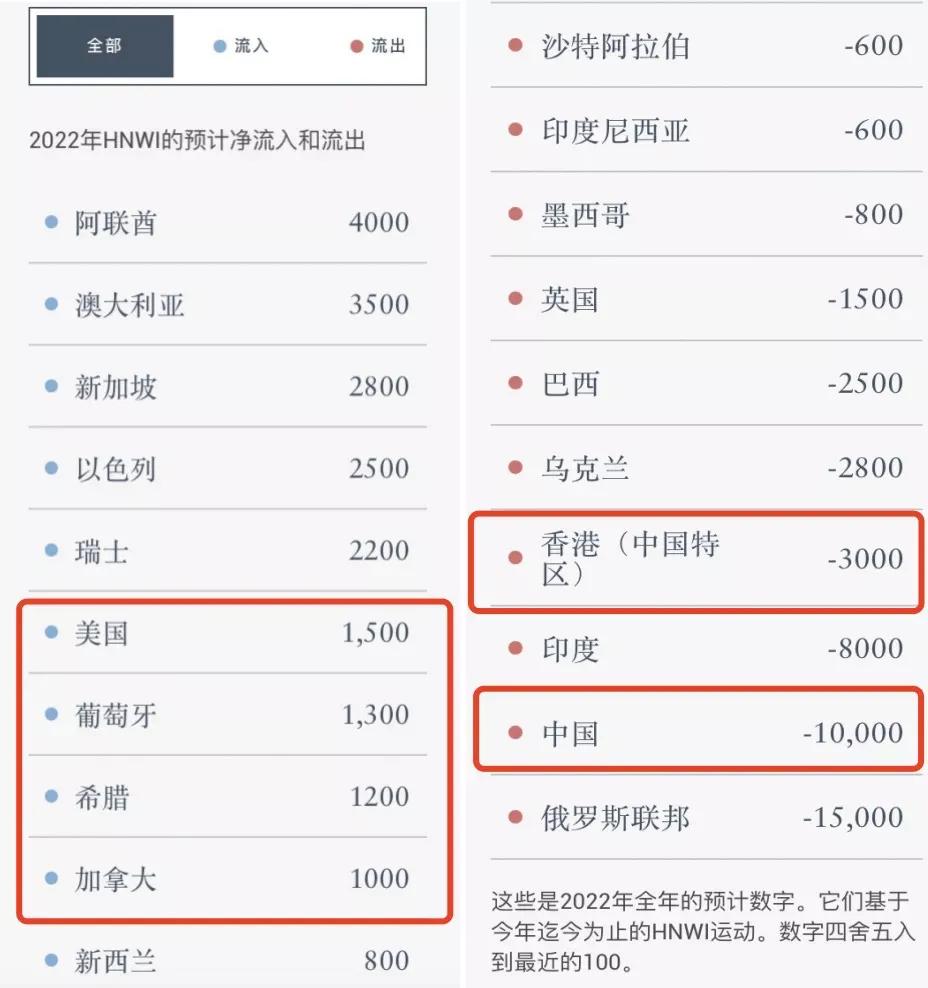 2022 Hurun Report HNWI Report - iNEWS