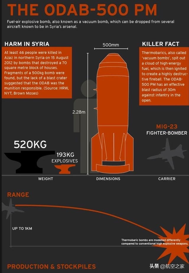 The Russian army is red-eyed!The Air Force first sent Su-34 to kill ...