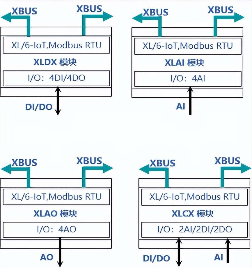 Selection and Application of XL60 Wireless Acquisition Device - iMedia
