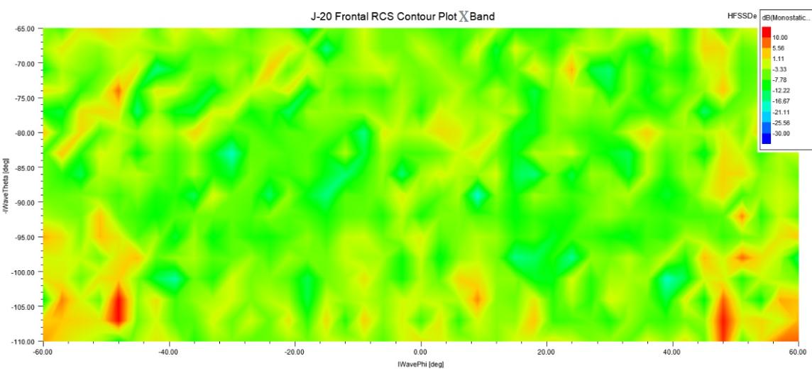 What is the radar reflection area of J-20, the stealth aircraft ...