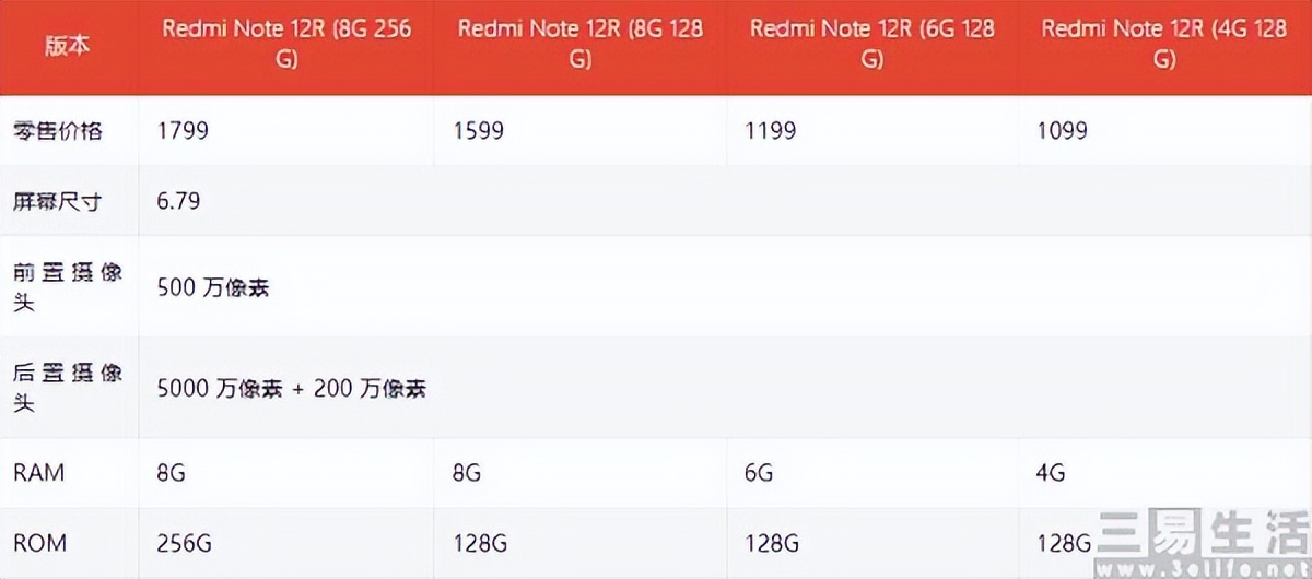 Redmi新機Note 12R現身，硬件配置詳情揭曉 - 頭條匯
