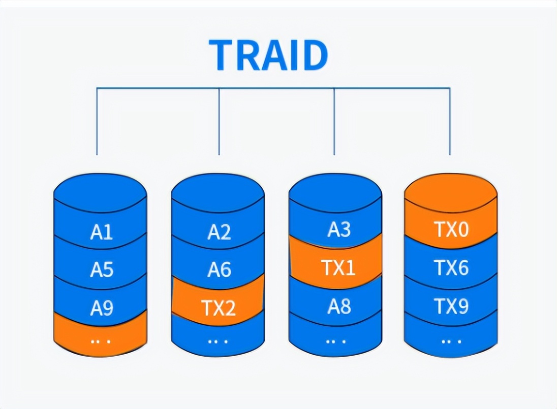 TerraMaster TRAID array management tool for flexible expansion of your ...
