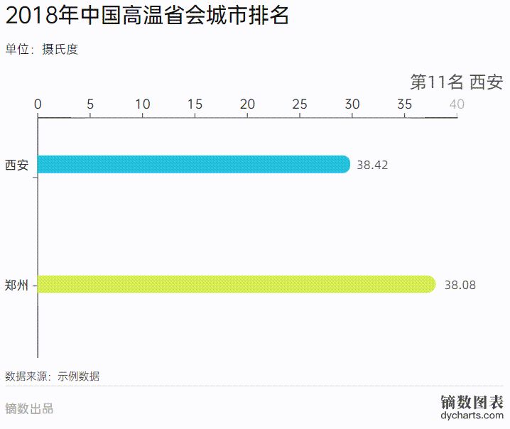 This domestic chart making software is too conscientious! - iNEWS