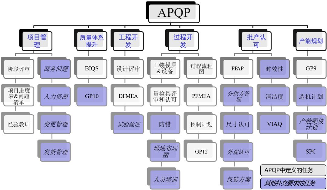 GM Implements 38 Requirements for APQP New Program Development - iNEWS