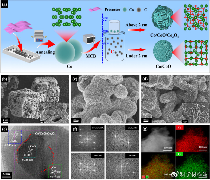 Ultratrace simultaneous detection of Cd(II), Cu(II) and Hg(II) based on ...