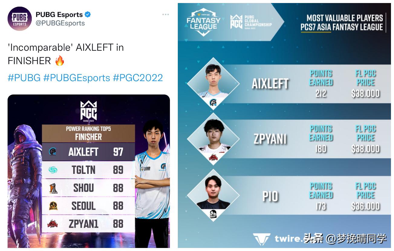 PUBG官推發文狂奶XDD，NH票數碾壓31隊，海外博主發文吐槽RNG - 資訊咖