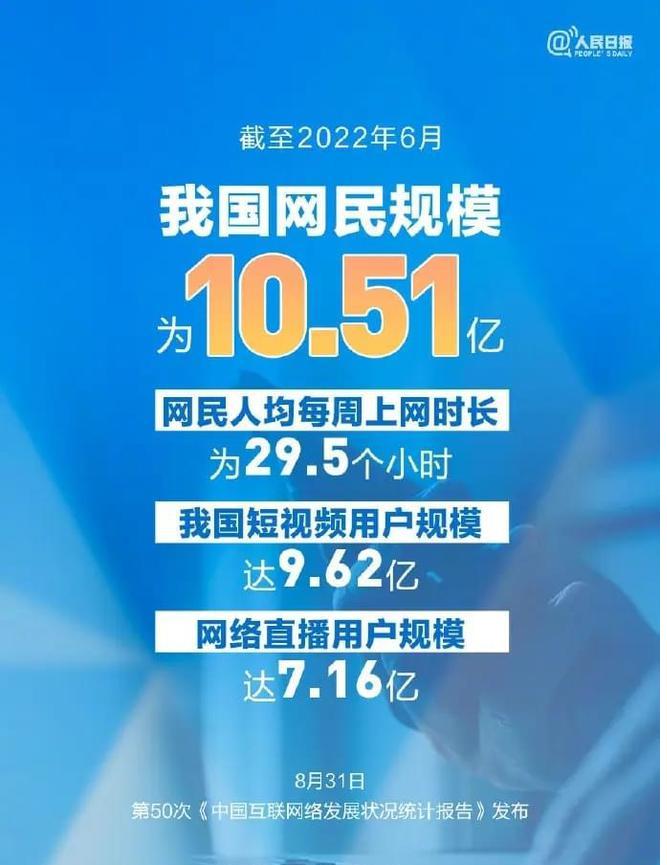 Chinese netizens have exceeded 1.051 billion!"Money" in the IT industry ...