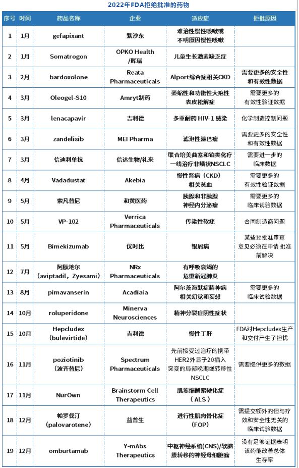 Breaking through the FDA, China and the United States double report ...