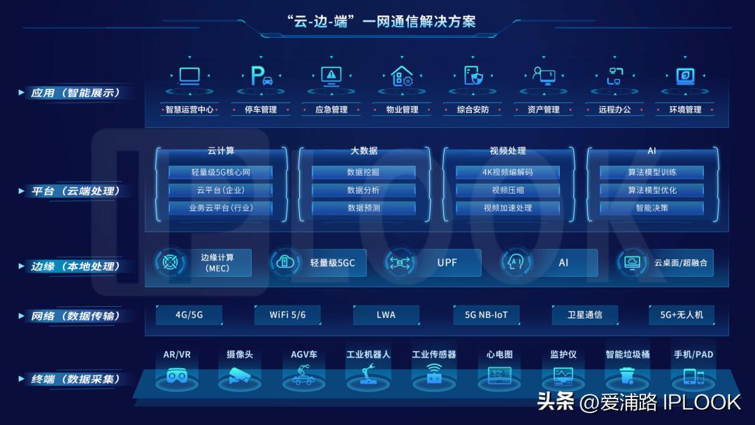 IPLOOK "cloud edge terminal" one-network communication promotes the ...