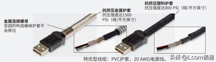 Detailed explanation of the structure of armored USB cable - iMedia