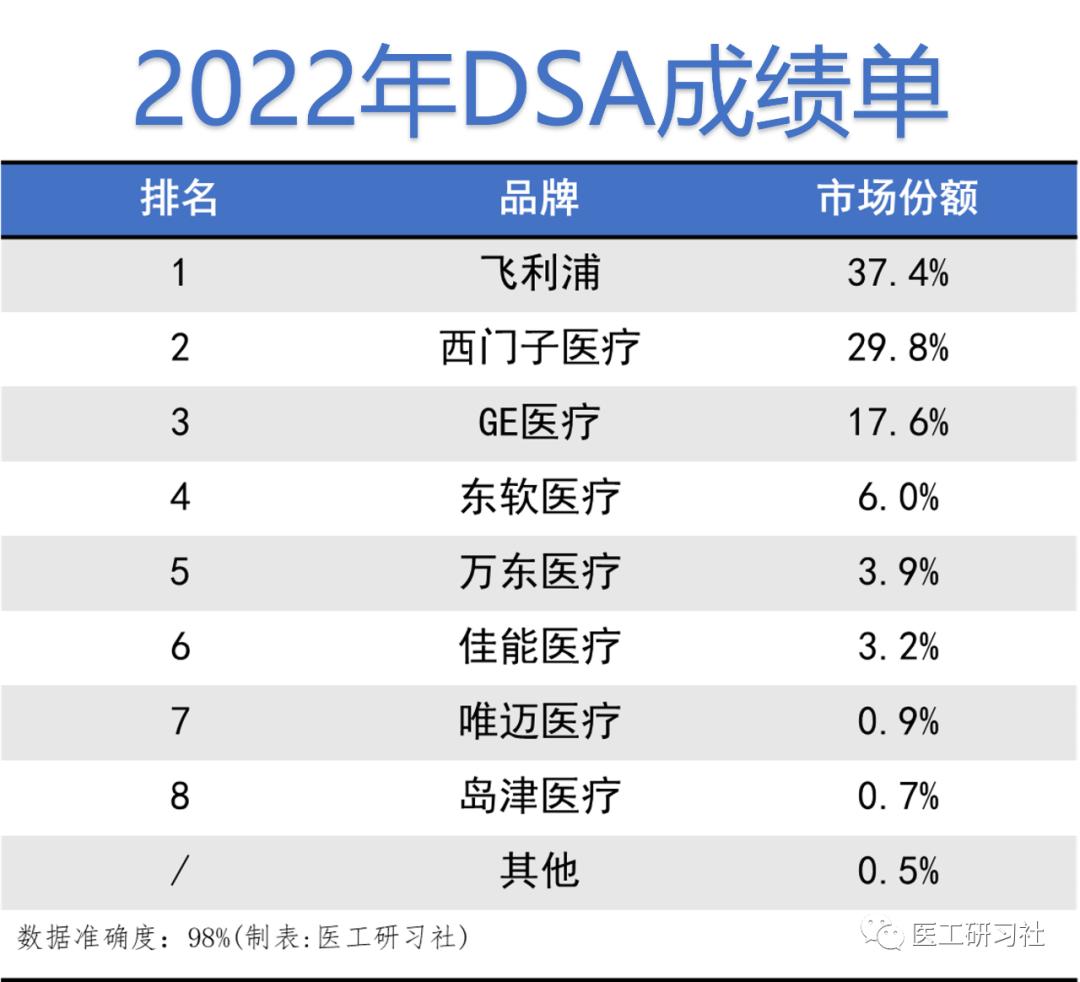 2022 China DSA industry results announced - iMedia