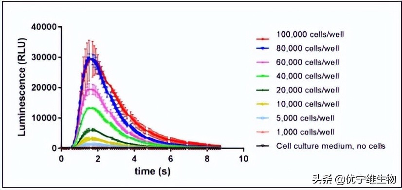 Rapid Ca2+ Signal Detection Using the Victor NIVO Multimode Microplate ...