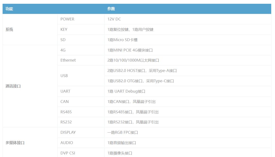 STM32 can also easily run Linux! Mill STM32MP135 core board development ...