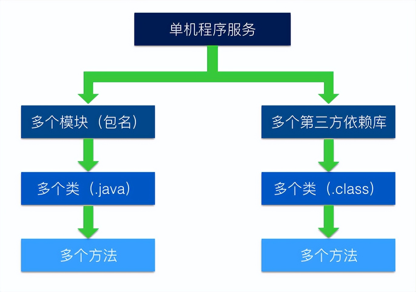 Input, computation and output: from method design, stand-alone programs ...