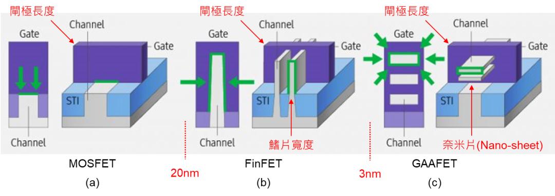 TSMC has successfully mass-produced 3nm, is it stable? - iNEWS