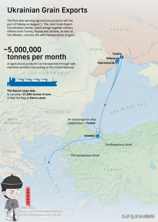 Awkward!Ukraine's first grain ship rejected by buyers!Also loading ...