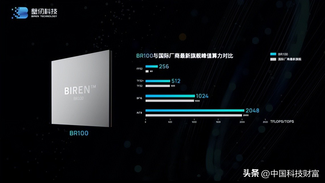 Biren Technology released the first general-purpose GPU chip, setting a ...