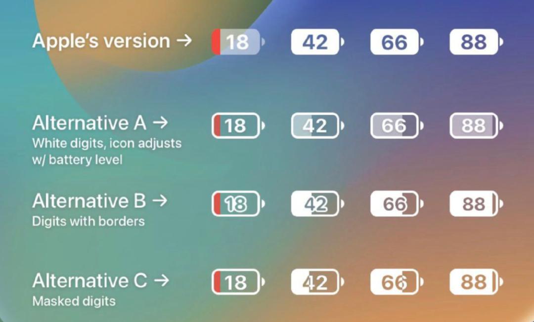 An epic update to iOS 16!The battery percentage is back, and there are ...
