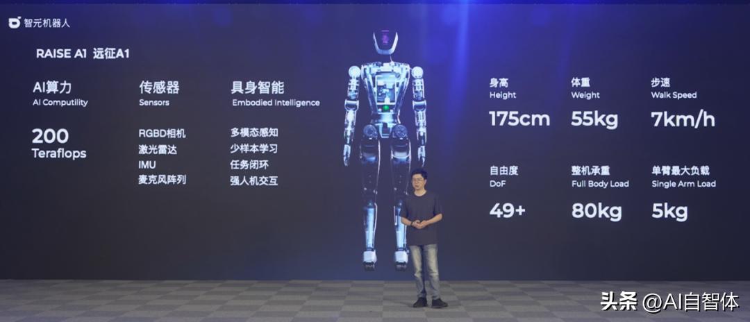 Zhihui Jun's humanoid robot shocked the technology circle! - iMedia