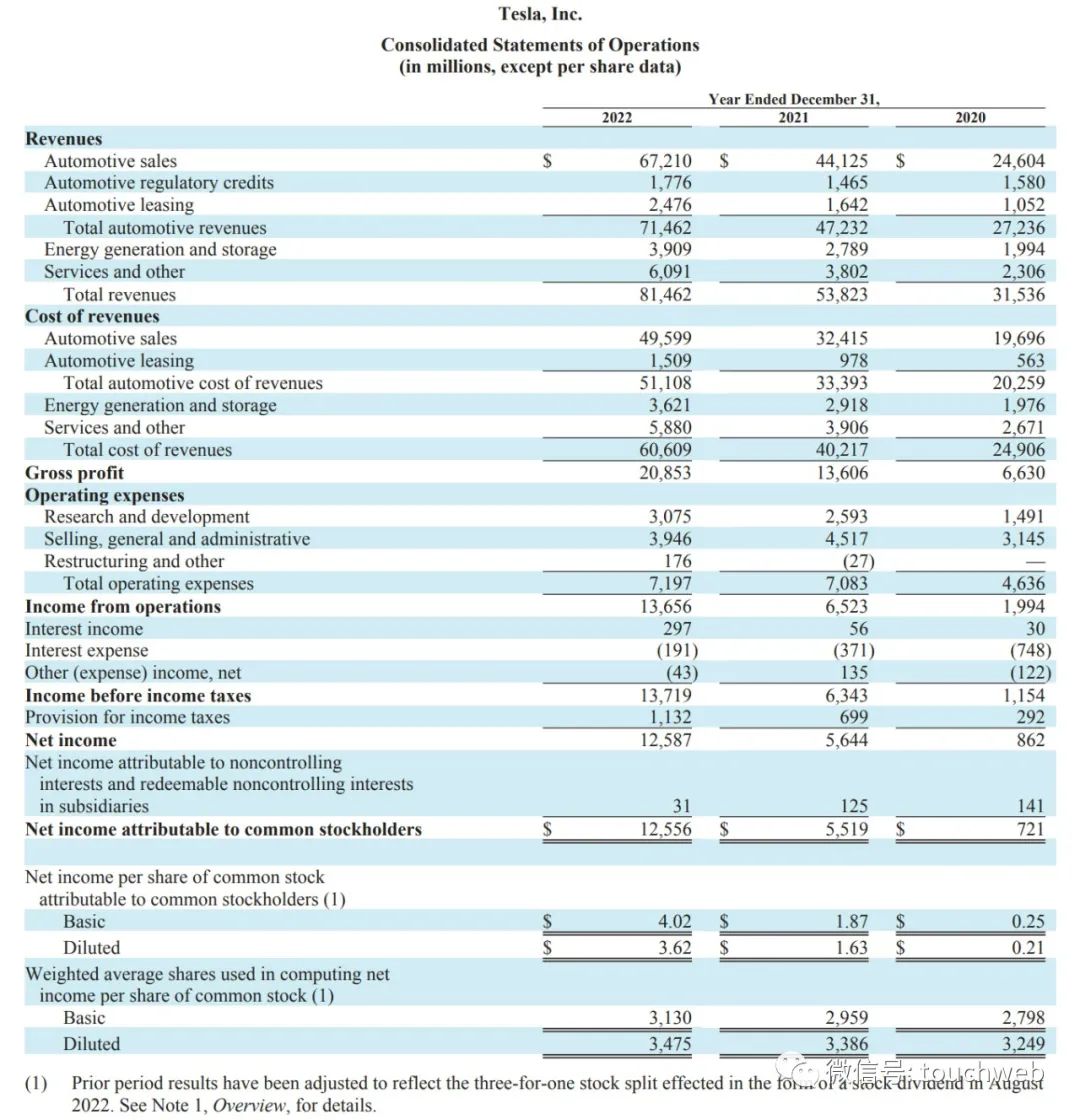 Tesla equity exposure: Musk holds 21% of the shares, Zhu Xiaotong, a ...