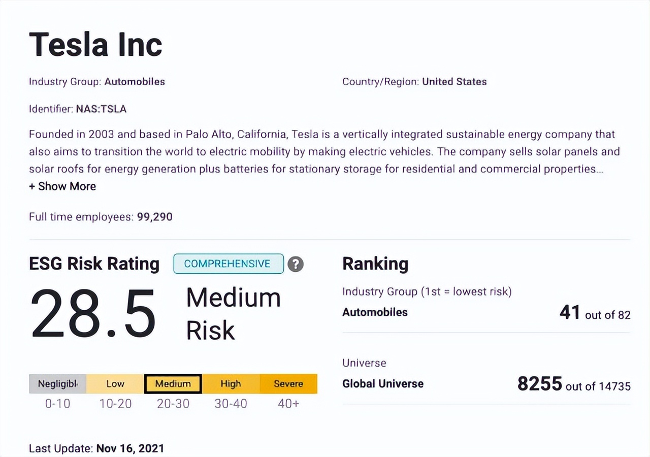 Musk complains justified, ESG rating not guilty - iNEWS