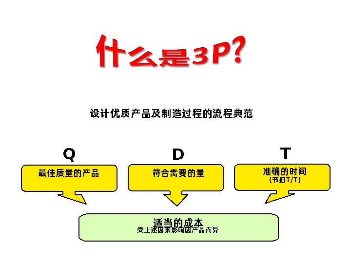 Production preparation process 3P new technology - iMedia