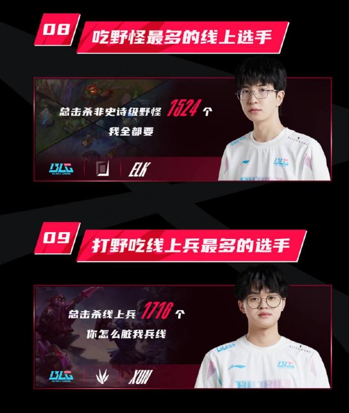 BLG is so capable! The peak data of the LPL spring game is released, ON ...