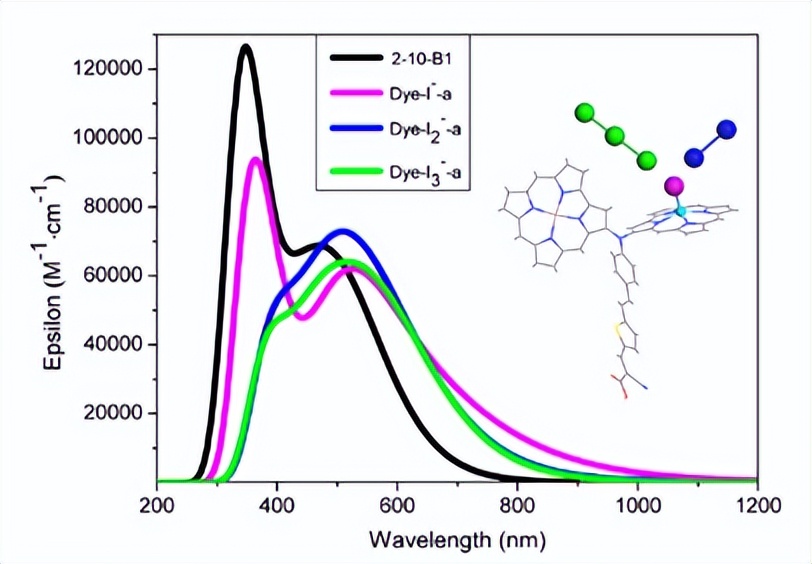 Application of composite photocatalyst composed of Ti-based ...