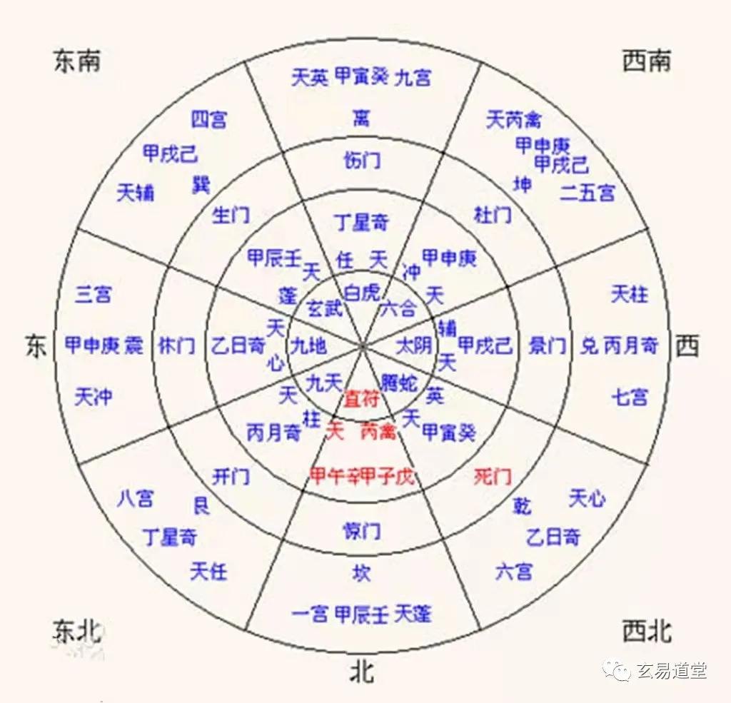 Taoist Yin Pan Qimen Dunjia Breaking Tips - iNEWS