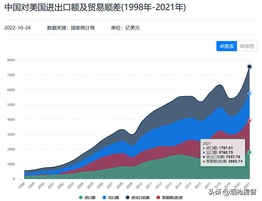 The United States' means of suppressing China: de-sinification of ...