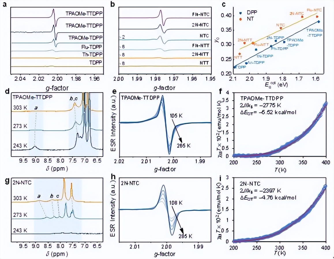In NMR and ESR spectroscopy, what method is used to determine the ...