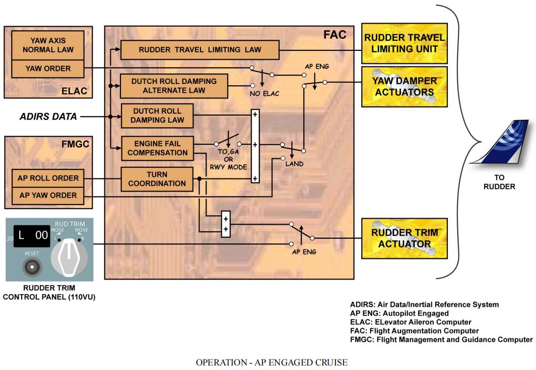 Flight Stabilization - Yaw Axis Control - iNEWS