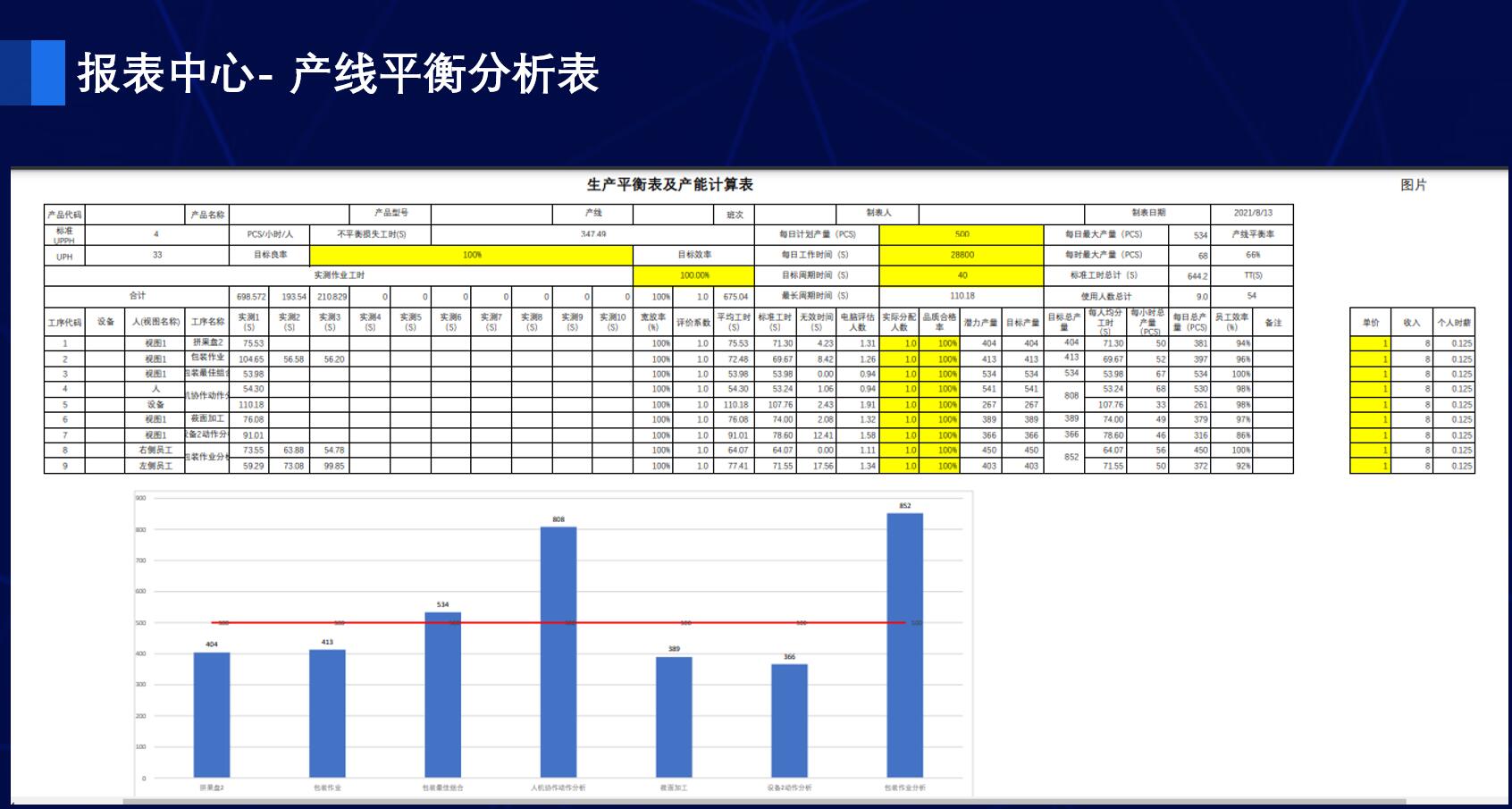 How does the ECRS man-hour analysis software establish the standard man ...