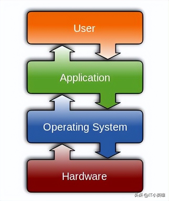 Introduction to IoT Open Source Operating System - iNEWS