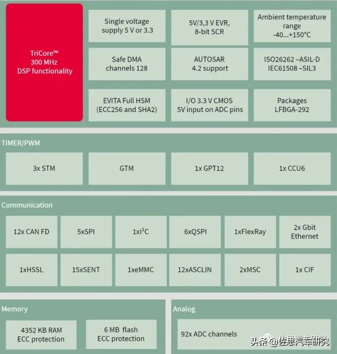 Automotive domain controller architecture and the heart of OTA: the ...