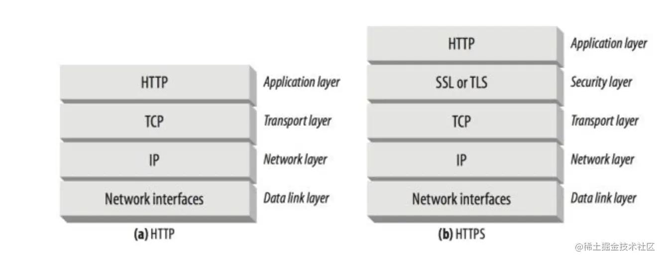 HTTPS工作原理:TLS HandShake 與 TLS PINNING - 頭條匯