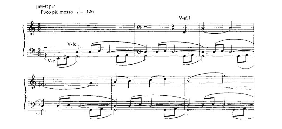 Analysis of Shostakovich's Seventh Leningrad Symphony - iMedia