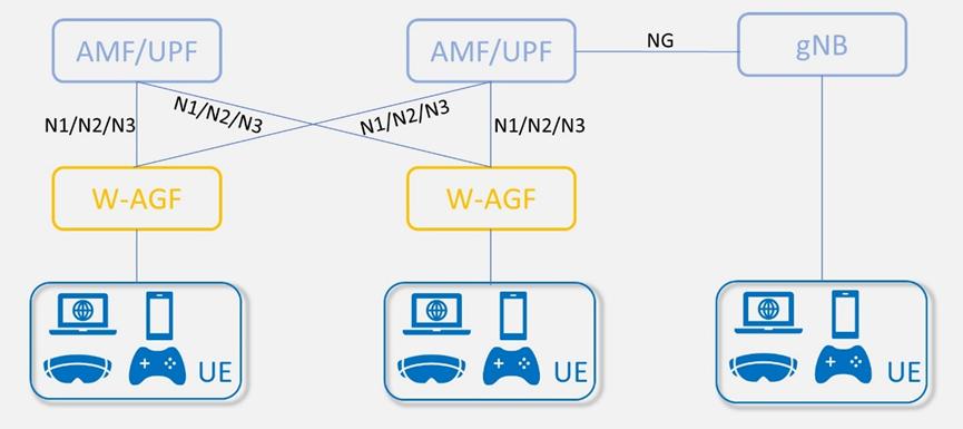 Shiju Network 5G Access Gateway Solution (W-AGF) - iNEWS
