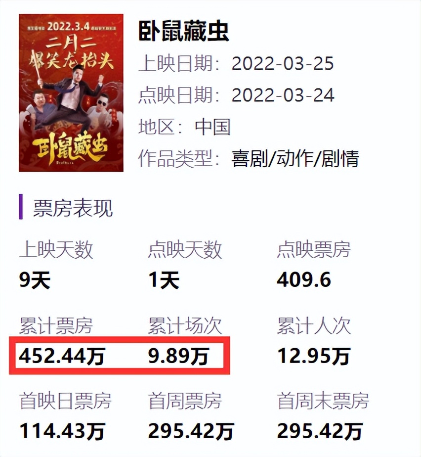 Tan Fei commented on "Crouching Mouse and Hidden Insect": Northeast ...