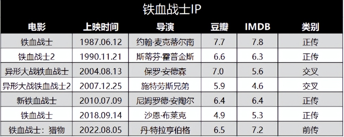 Predator vs Huntress, classic IP is reborn by throwback - iNEWS